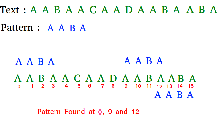 Pattern Matching Engati